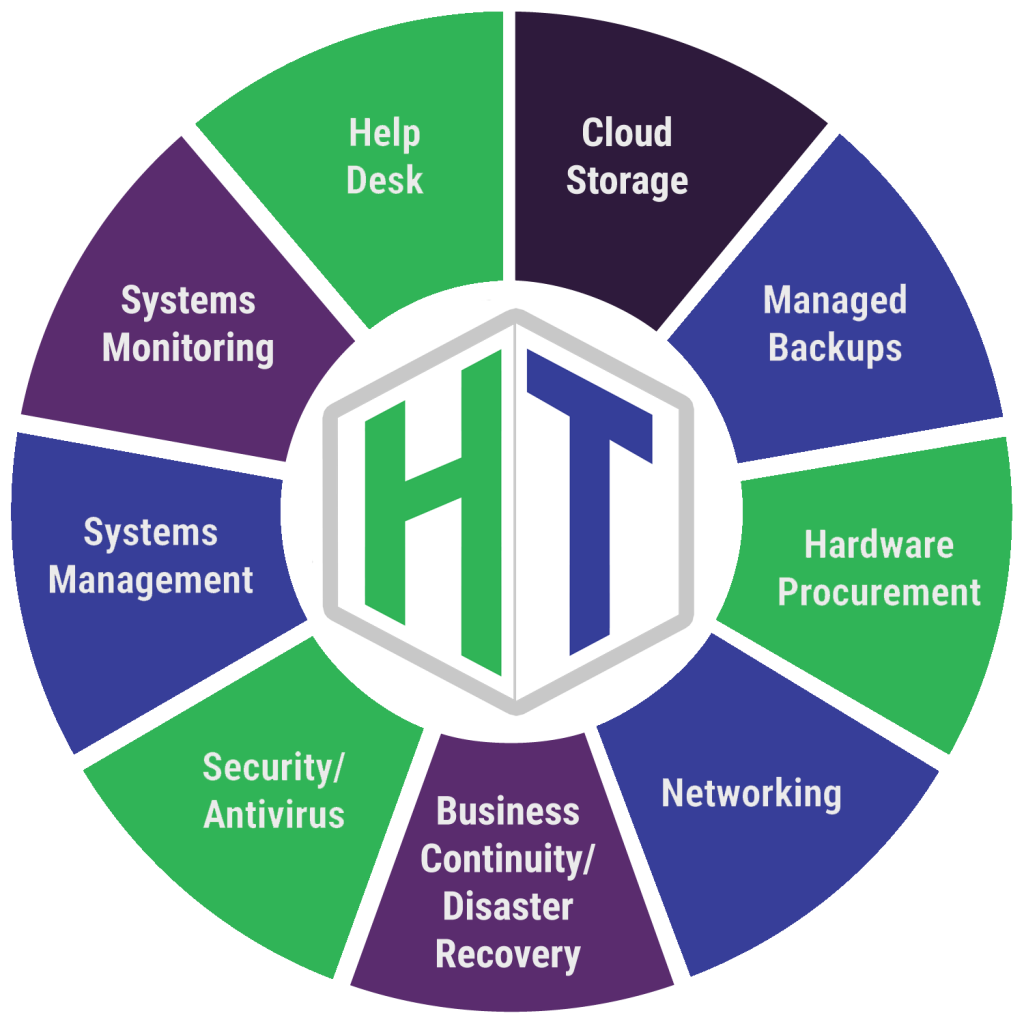 Managed IT Services - Huntington Technology